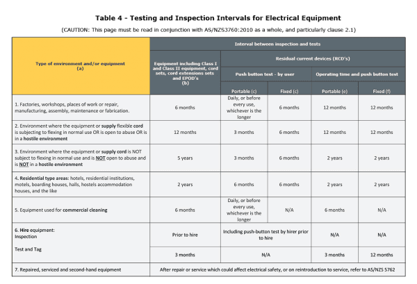 What is Test and Tag | Commercial and Domestic | Test and Tag ...